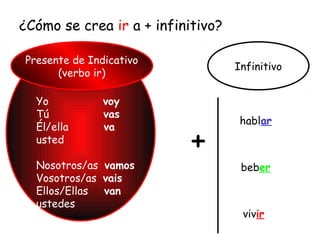 Ir a + infinitivo (una historia) | PPT