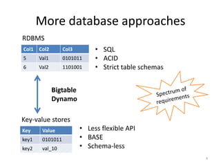 Bigtable and Dynamo | PDF | Databases | Computer Software and Applications