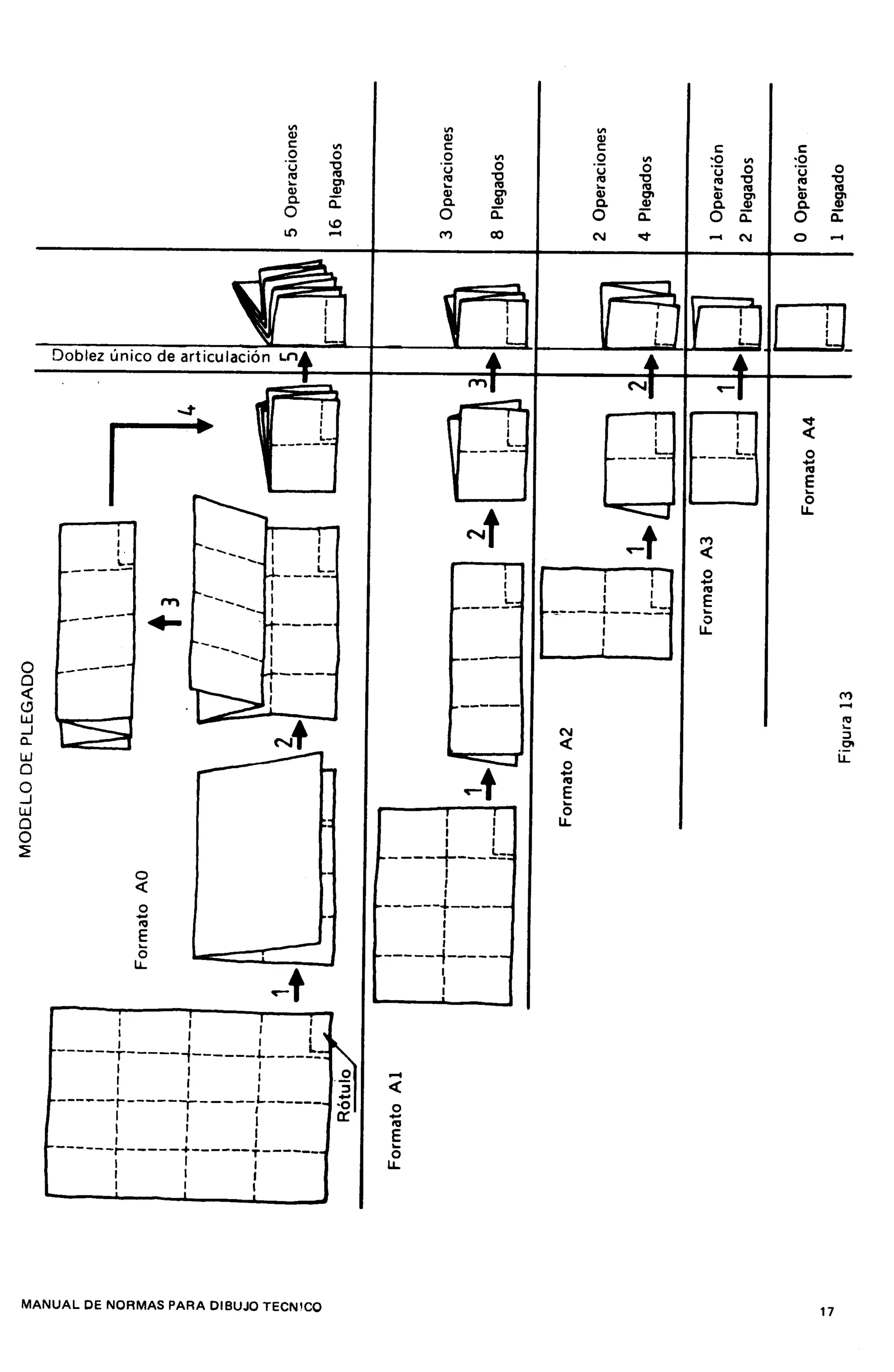 Iram Manual De Normas Para Dibujo Tecnico Pdf