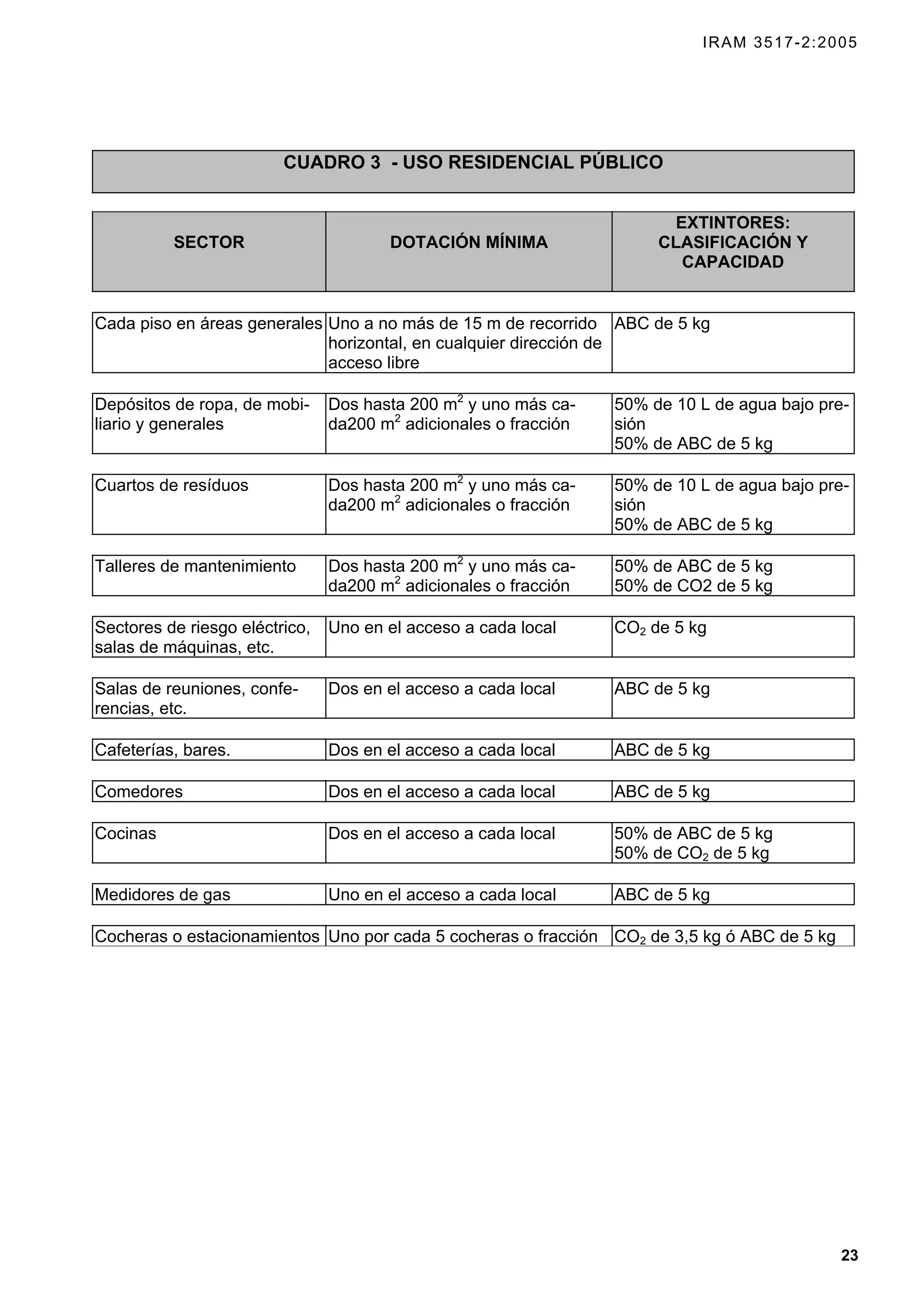 Iram 3517 2 | PDF