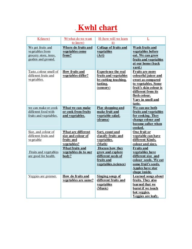 Iram Preschool Project Initial Planning Sheet 14 Iram Preschool Project Initial Planning Sheet 14