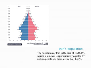 about A COUNTRY THE IRAN presentation.pdf