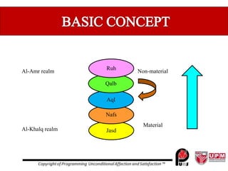 The Islamic Psychospritual Theory (Al-Ghazali) | PPTX