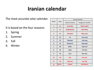 Iranian & Persian Holidays | PPT