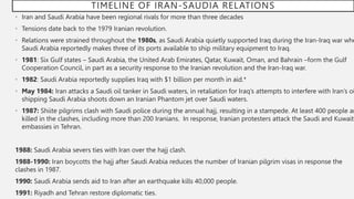 Iran-Saudia Relations.pptx