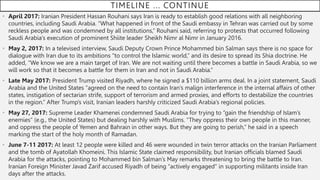 Iran-Saudia Relations.pptx