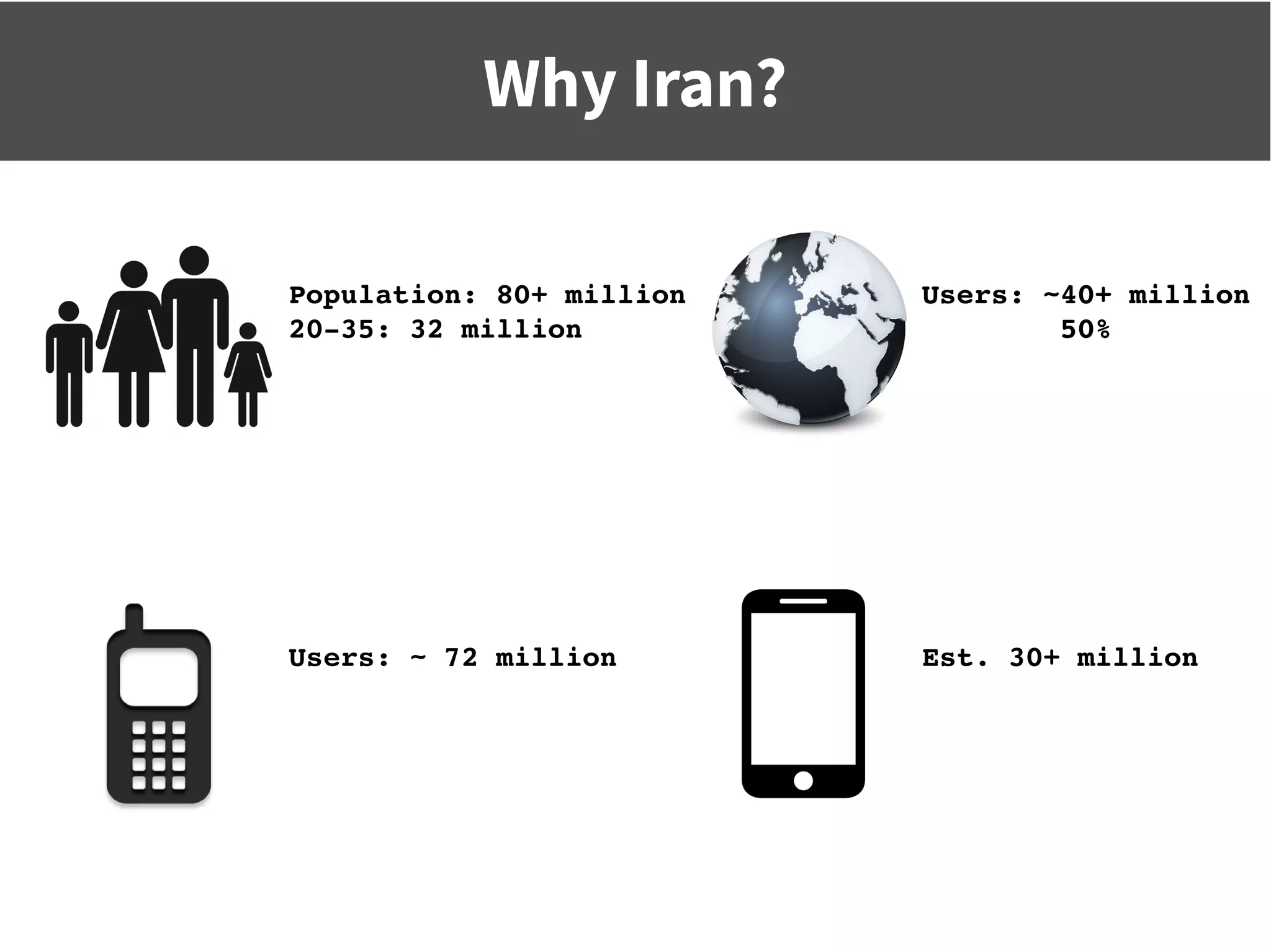 Iranian Startup Ecosystem | PDF