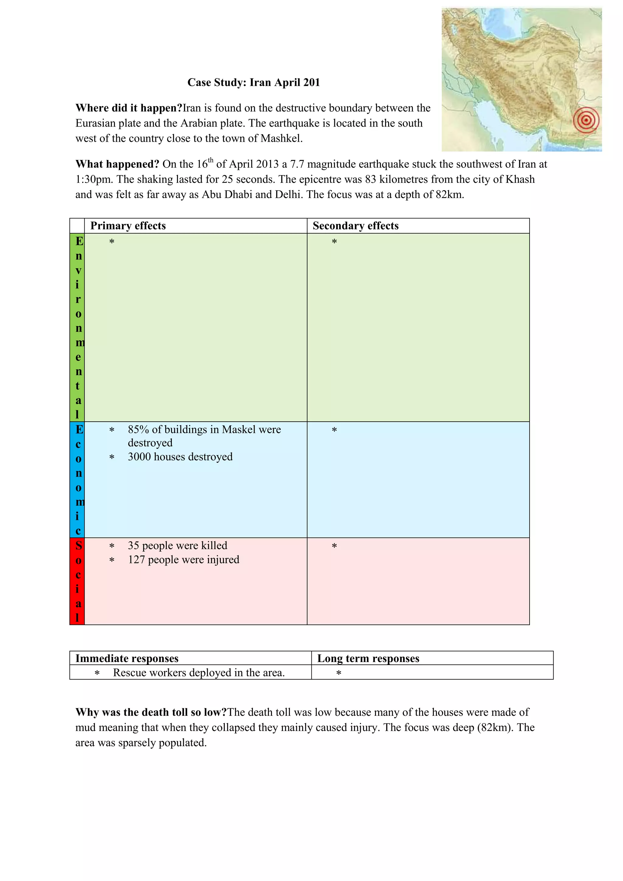 Iran case study | DOCX