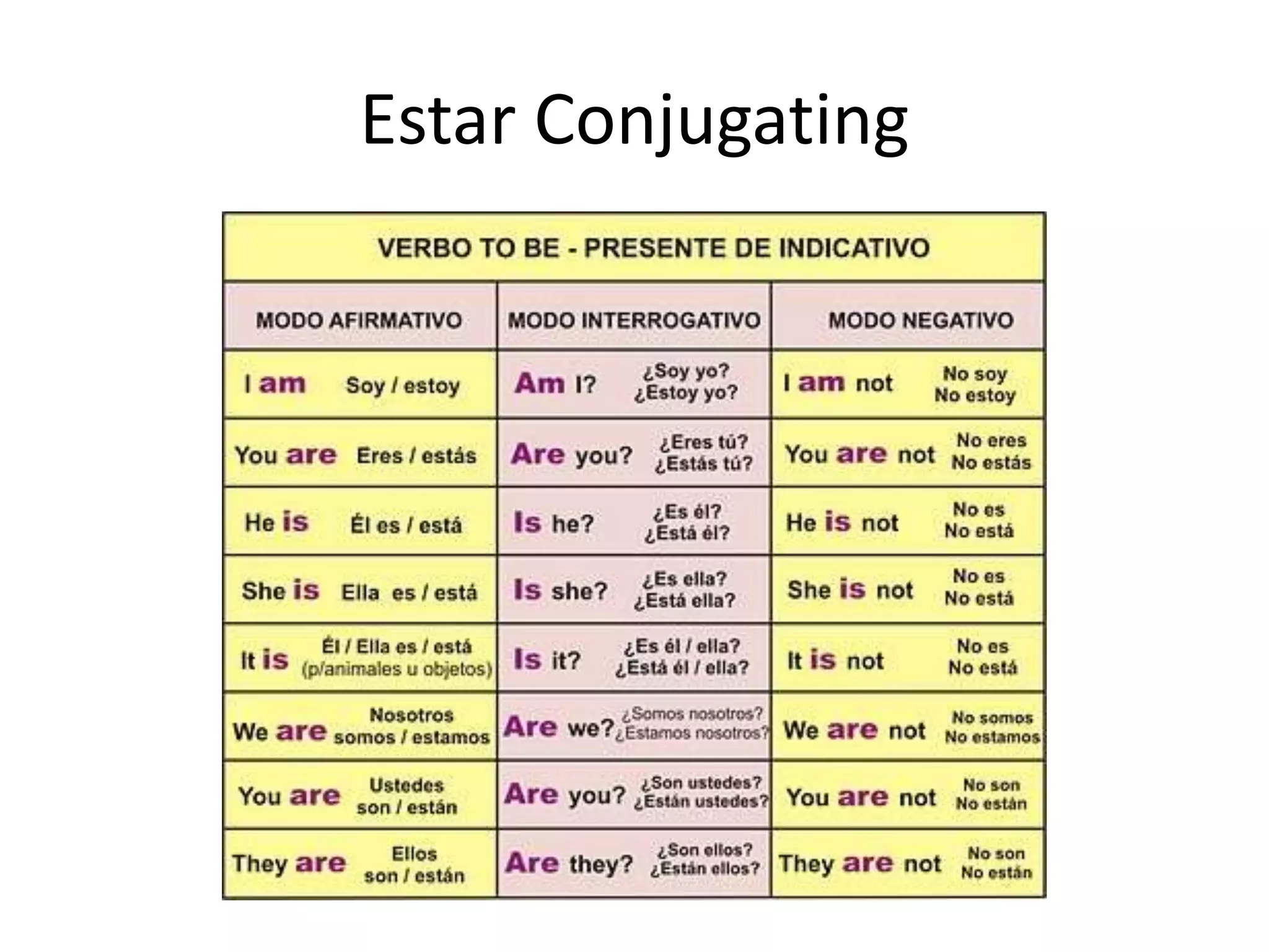 Ir and estar! power point | PPT