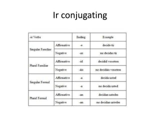 Ir and estar! power point | PPTX
