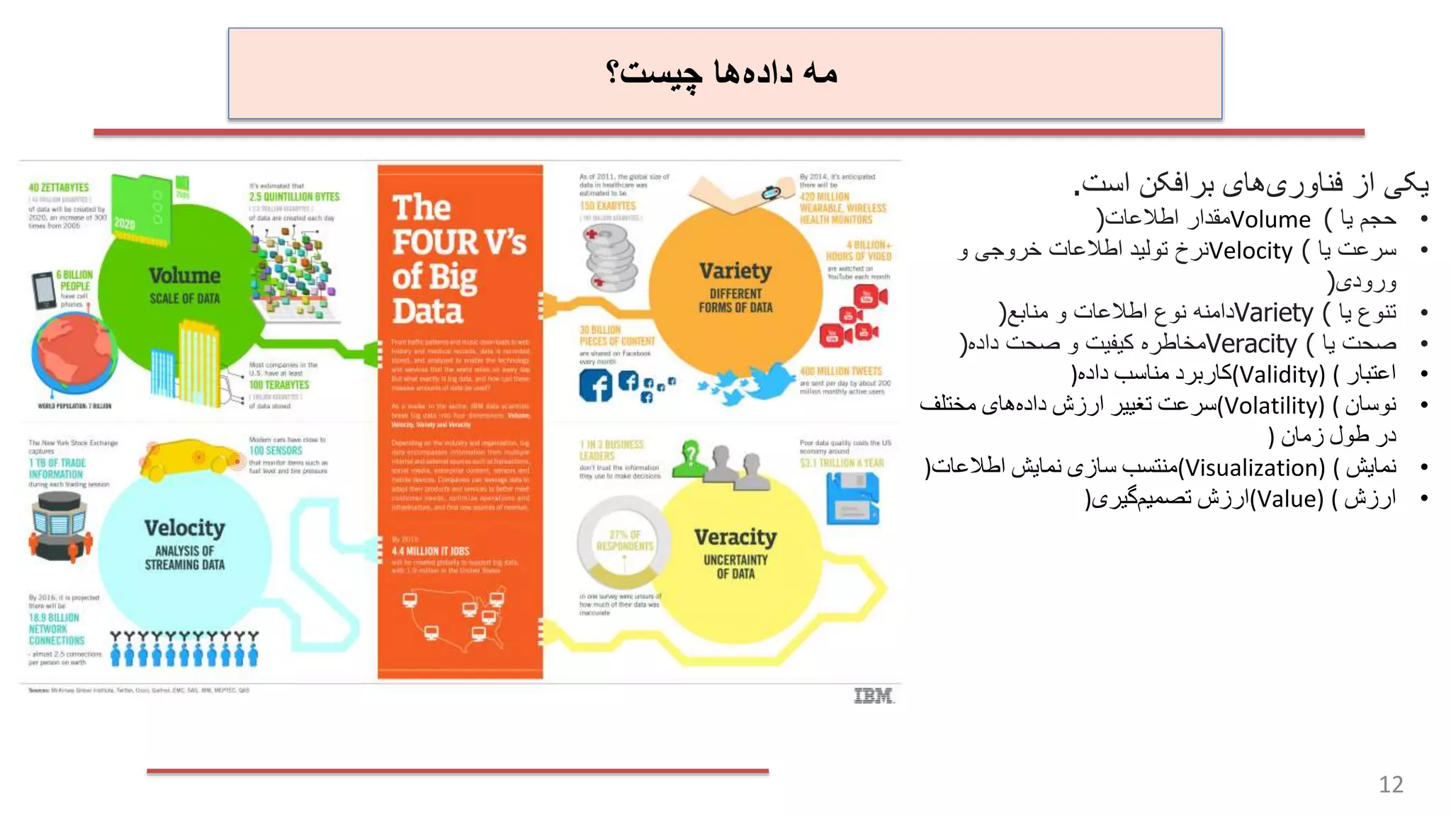 Iran development approach | PPT