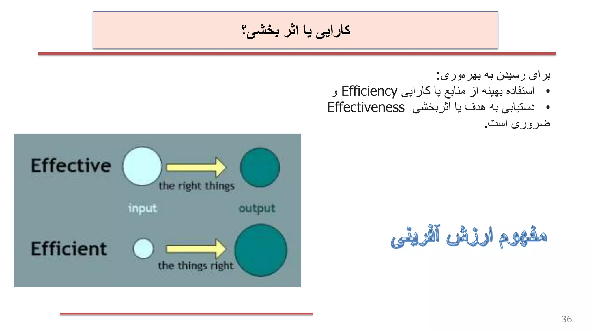 Iran development approach | PPTX