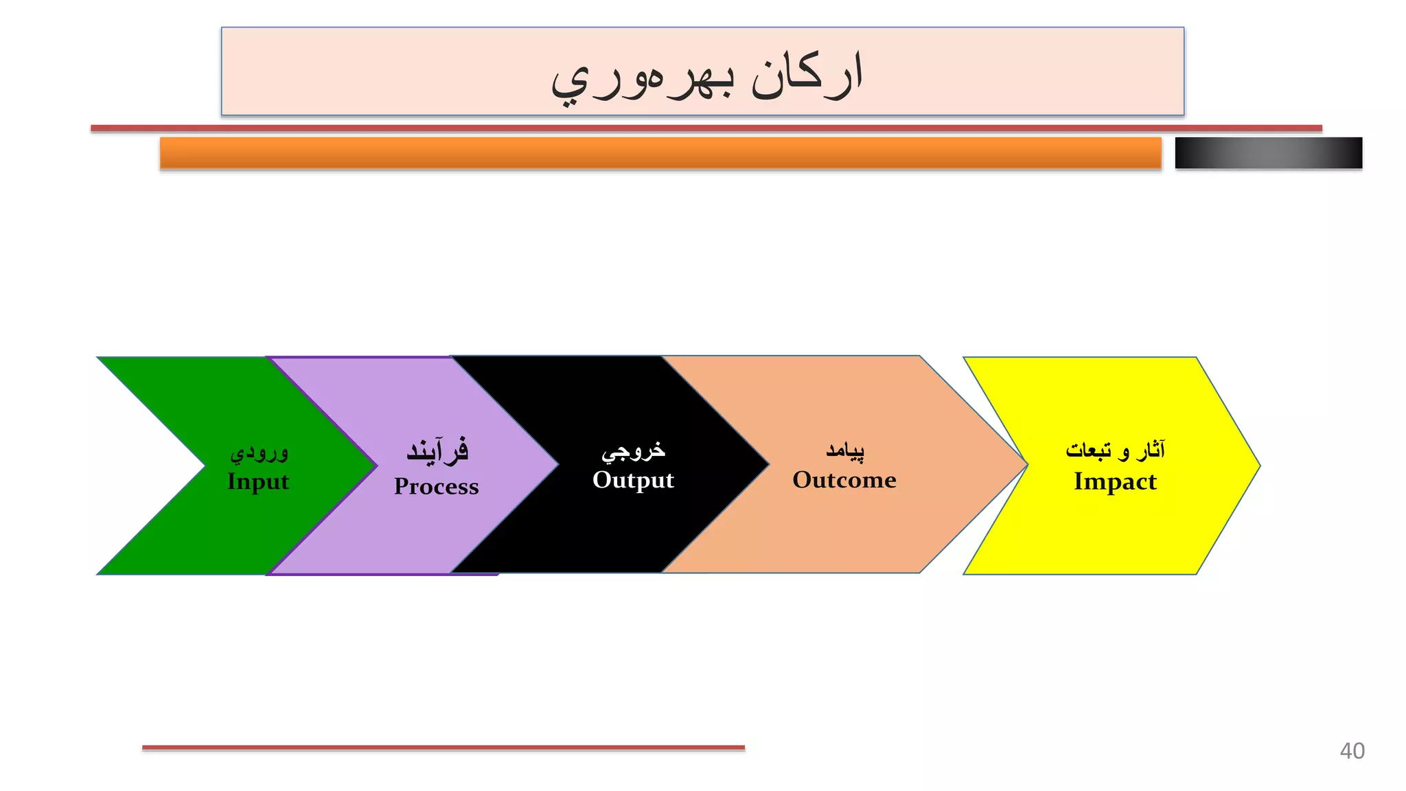 Iran development approach | PPTX