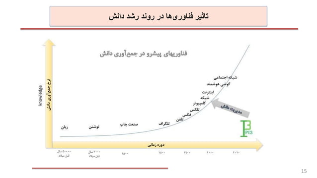 Iran development approach | PPT