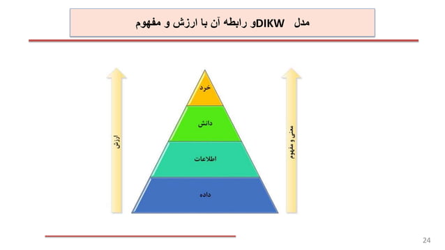 Iran development approach | PPT