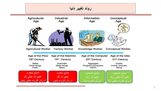 Iran development approach | PPT