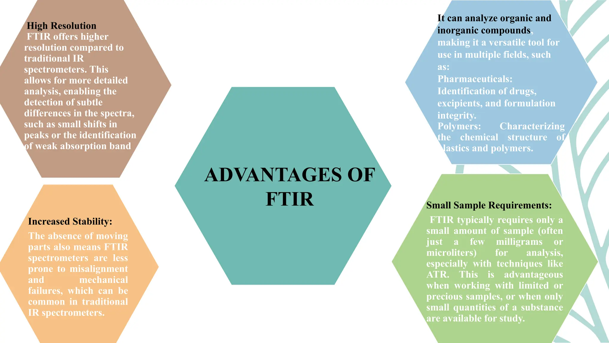 IR AND FTIR SPECTROSCOPY AND ITS APPLICATION by Drx Zainab Mantasha.pptx