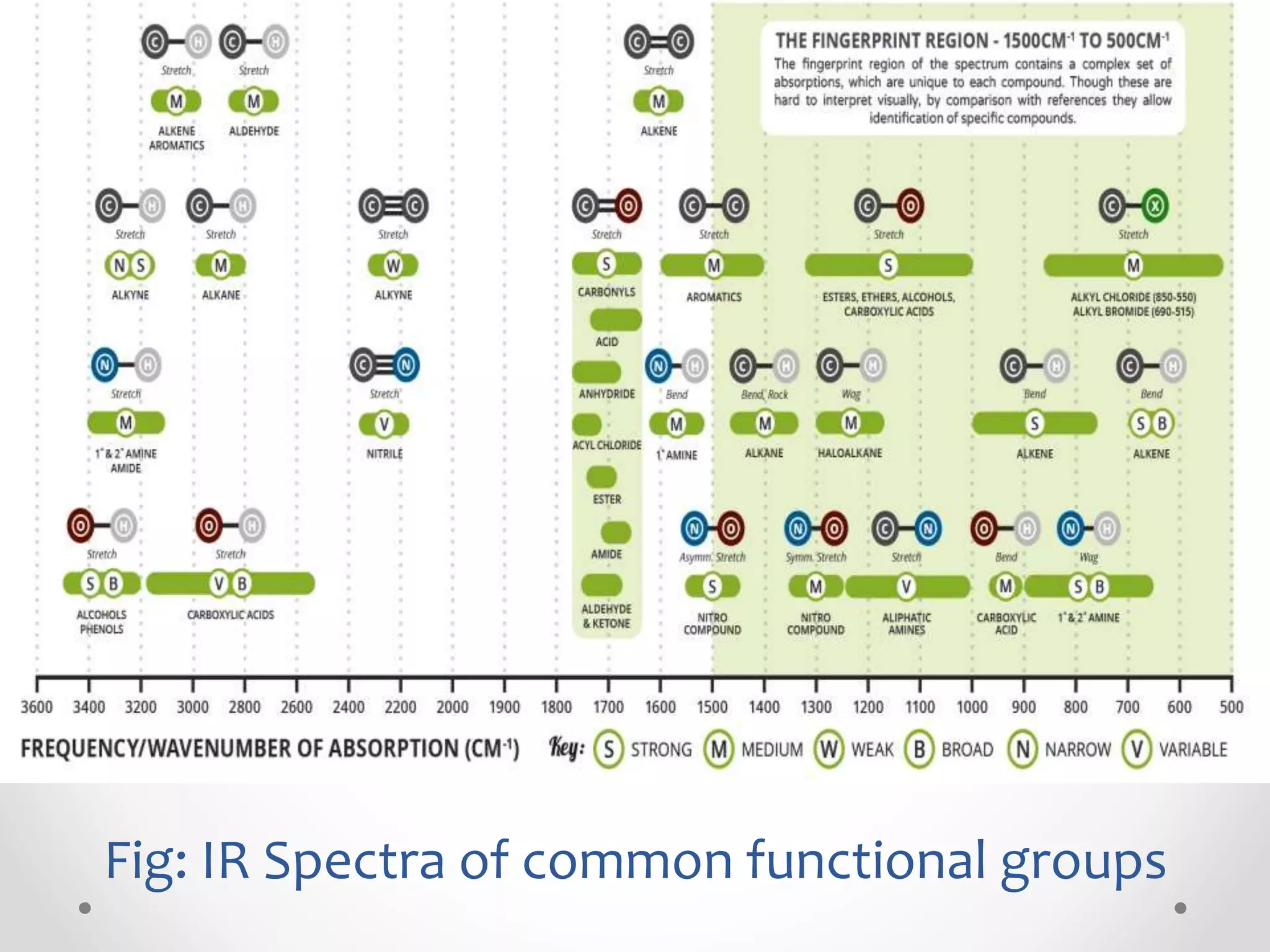 IR and NMR spectroscopy | PPTX