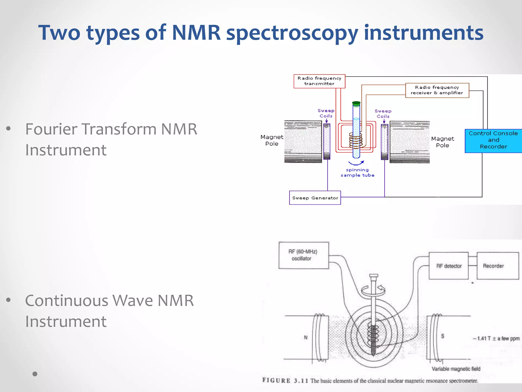 IR and NMR spectroscopy | PPTX