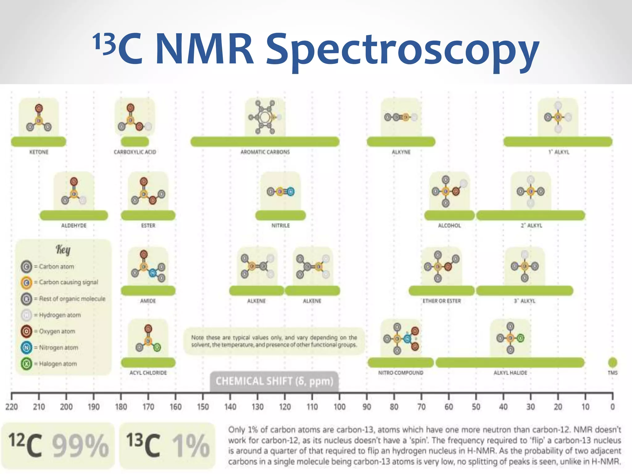 IR and NMR spectroscopy | PPTX