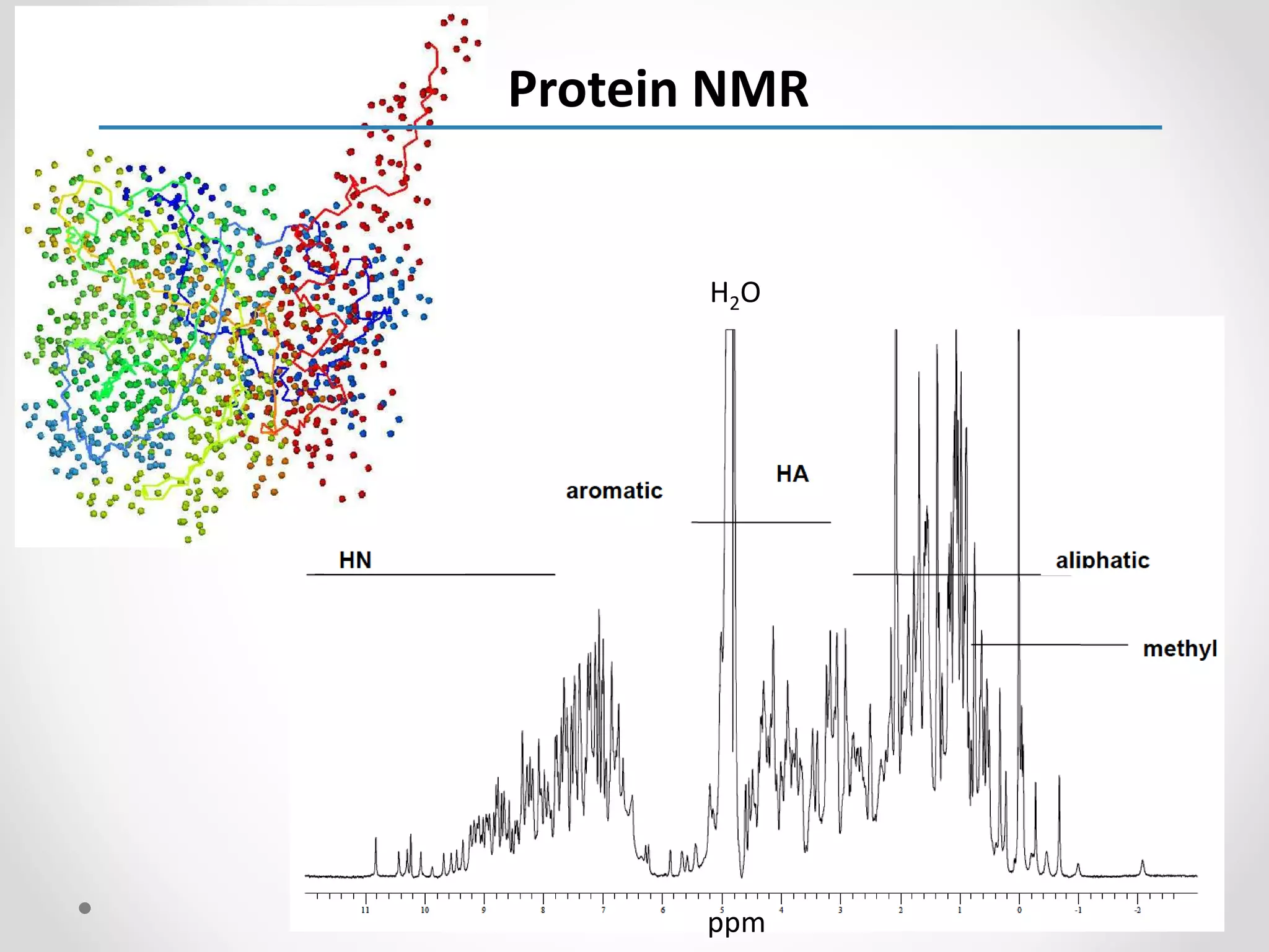 IR and NMR spectroscopy | PPTX