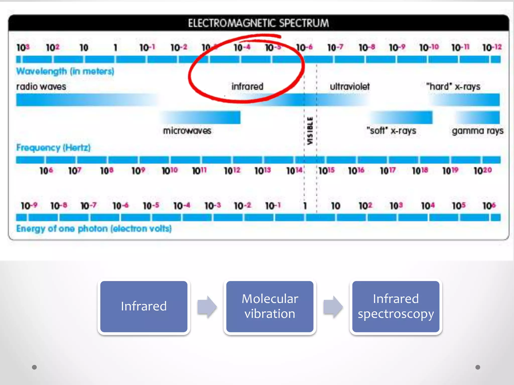 IR and NMR spectroscopy | PPTX