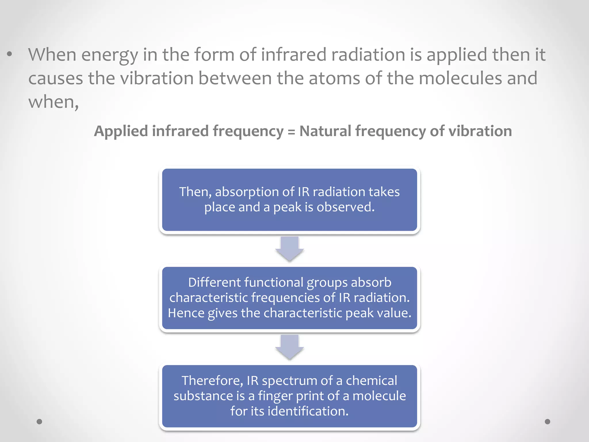 IR and NMR spectroscopy | PPTX