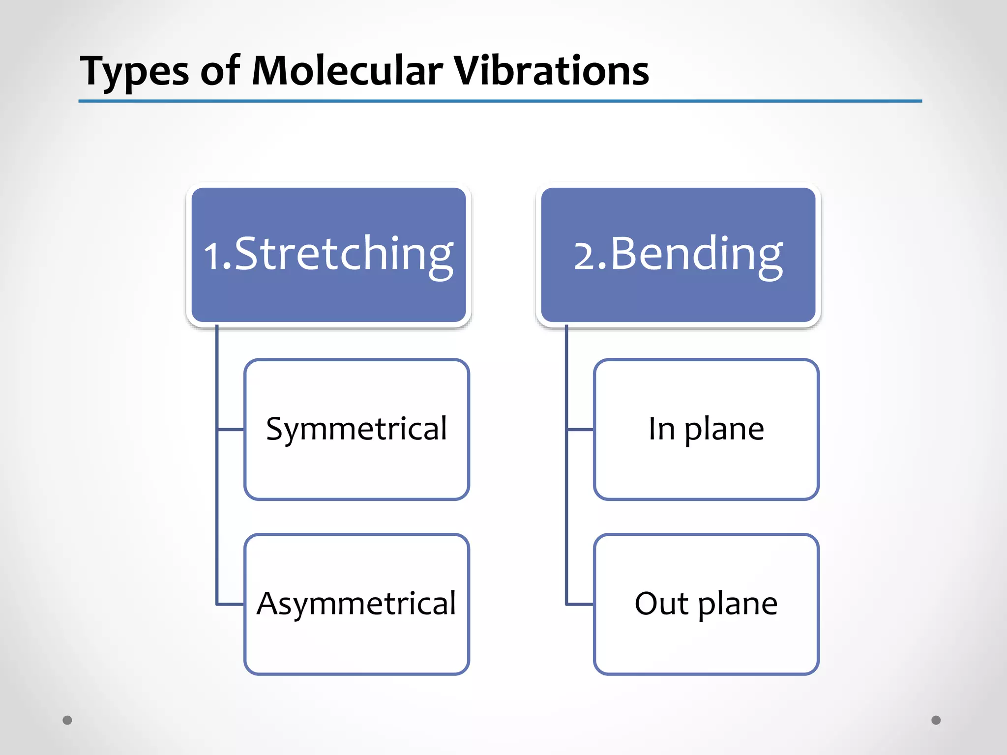 IR and NMR spectroscopy | PPTX