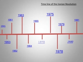 Iranian revolution | PPT