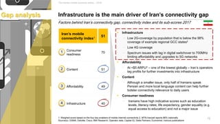 Iran mobile economy status 2018 | PPT