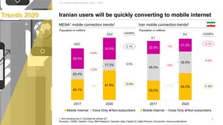 Iran mobile economy status 2018 | PPT