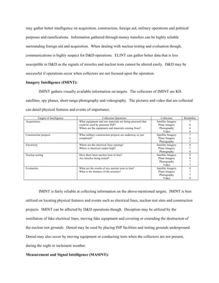 Collection Strategy: Iranian Nuclear Program | DOC
