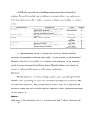 Collection Strategy: Iranian Nuclear Program | DOC