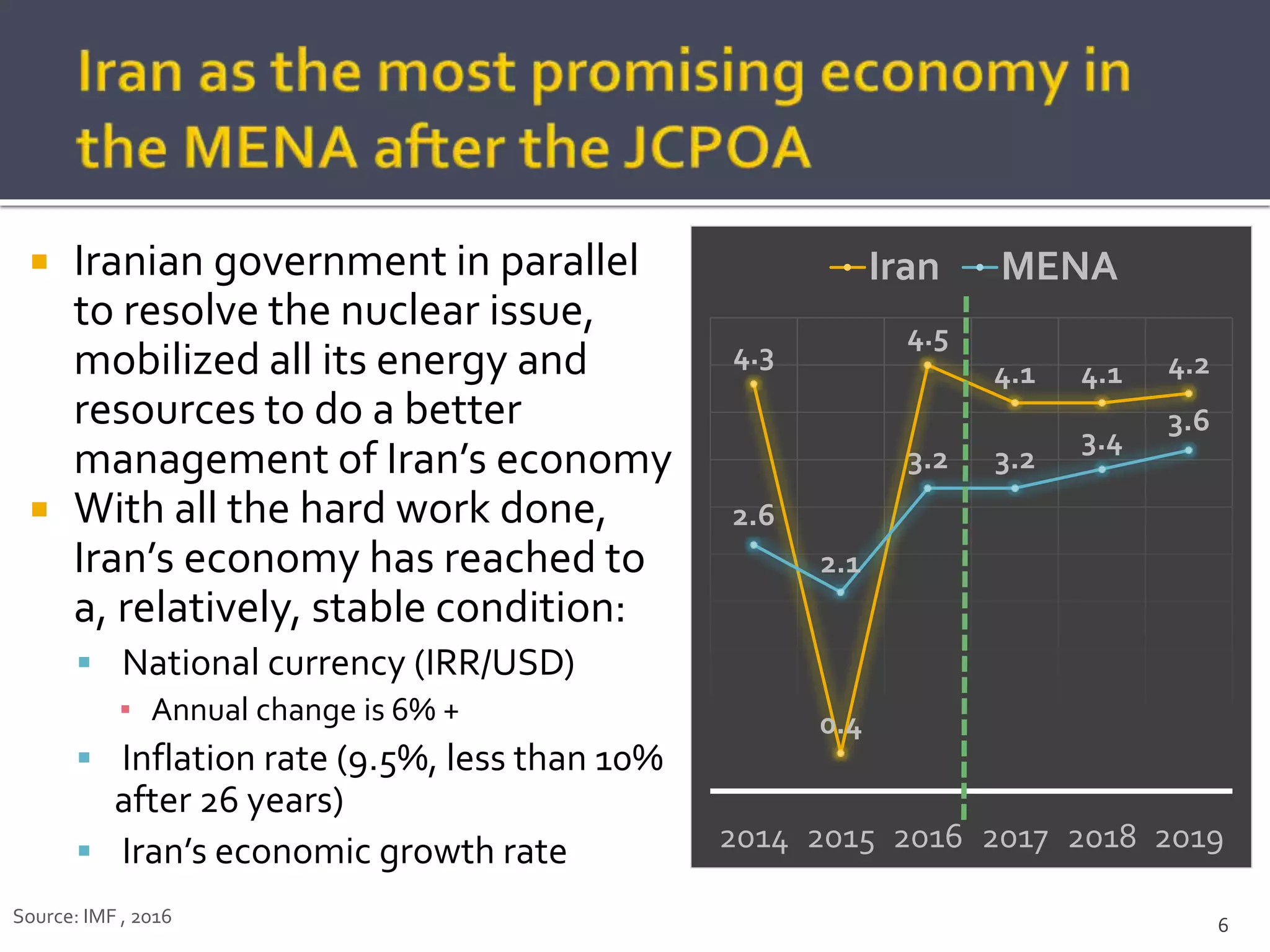 Overview of Iran’s Economy & Investment opportunities in Iran | PPTX