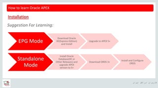 Where to start the Oracle APEX | PPT