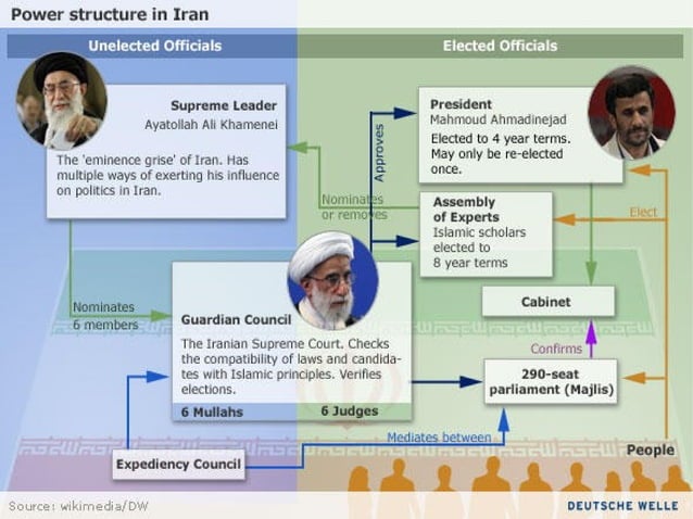 Iran presentation | PPT