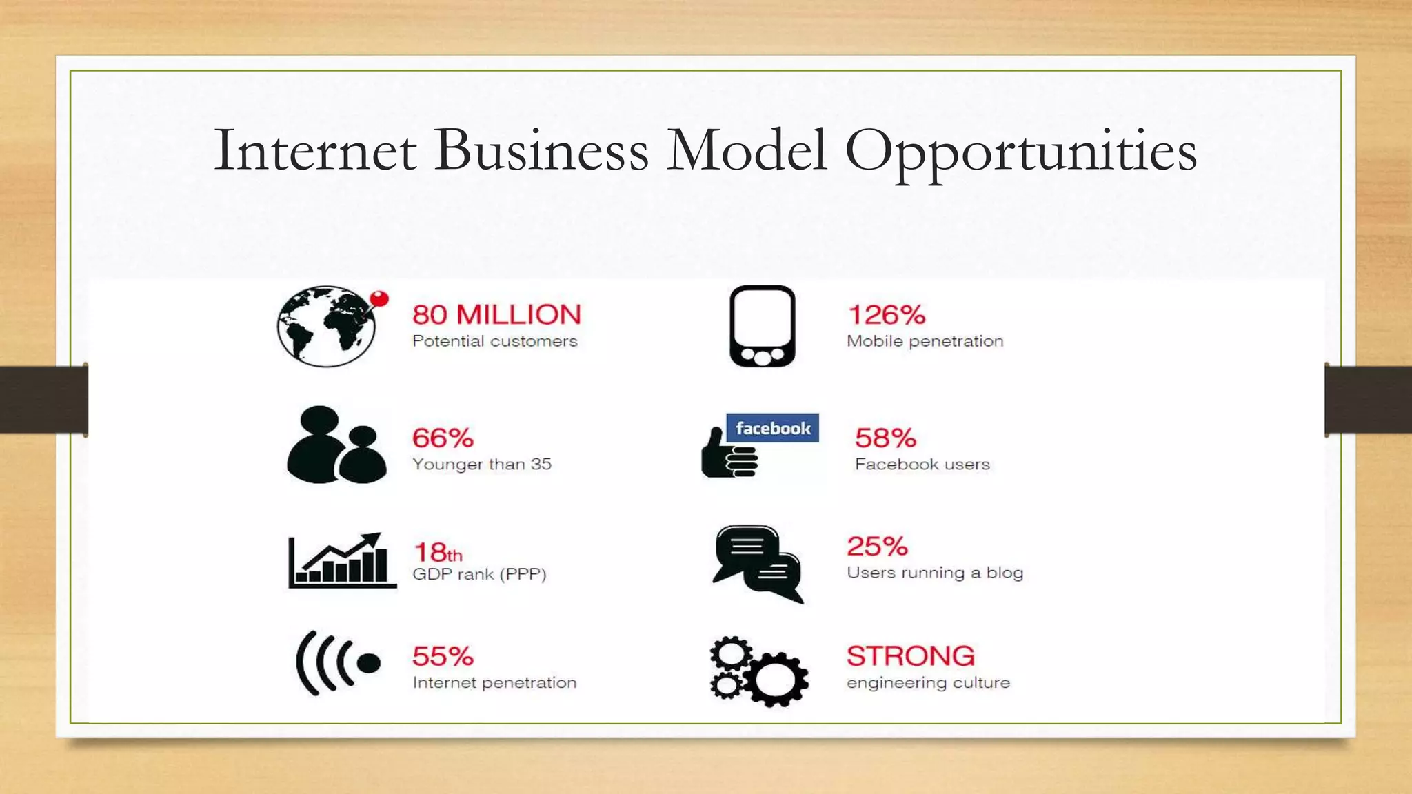 Iran SMM report.pptx