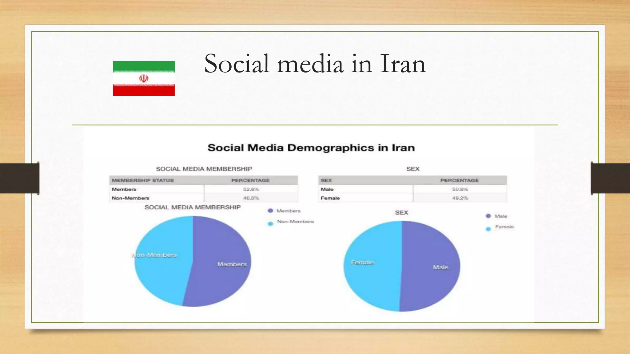 Iran SMM report.pptx