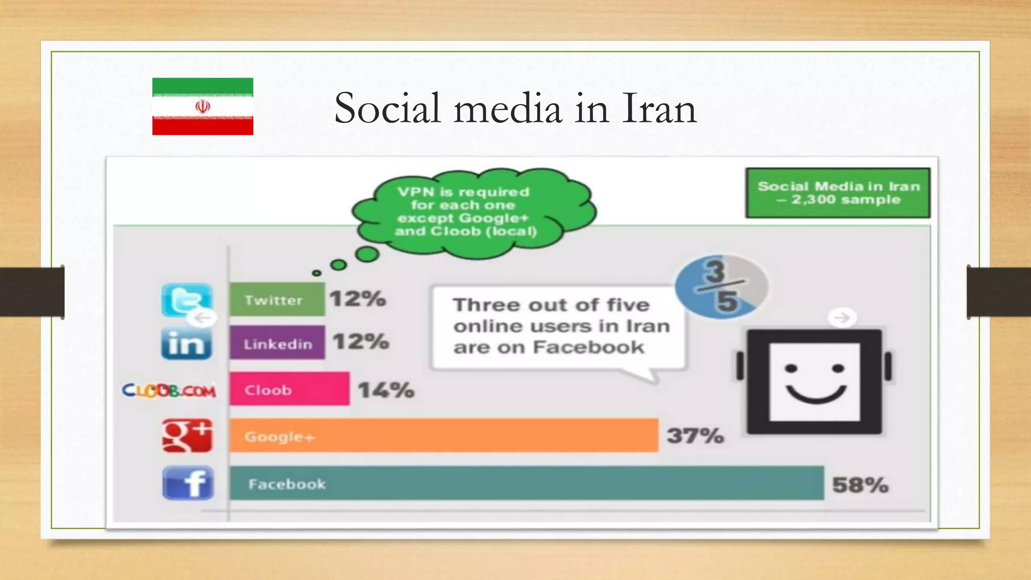 Iran SMM report.pptx