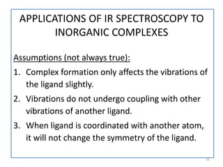 Applications of IR (Infrared) Spectroscopy in Pharmaceutical Industry ...
