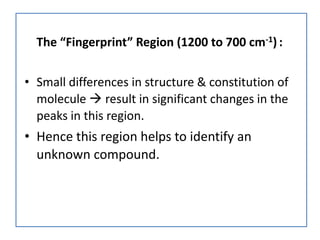 Applications of IR (Infrared) Spectroscopy in Pharmaceutical Industry ...