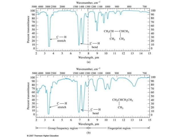 Applications of IR (Infrared) Spectroscopy in Pharmaceutical Industry Applications of IR (Infrared) Spectroscopy in Pharmaceutical Industry