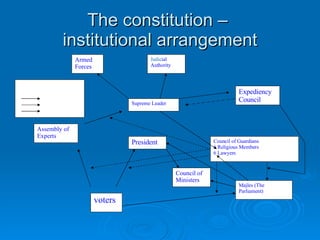 Iraq 6 | PPT