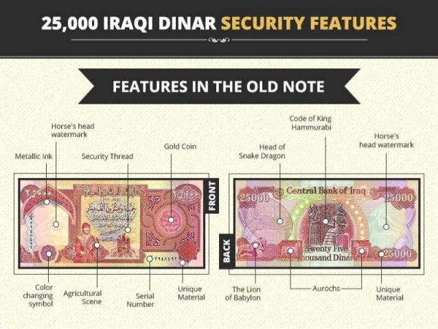 Iraqi Dinar Security Features 25k 10k 5k 1k 500 and 250 note