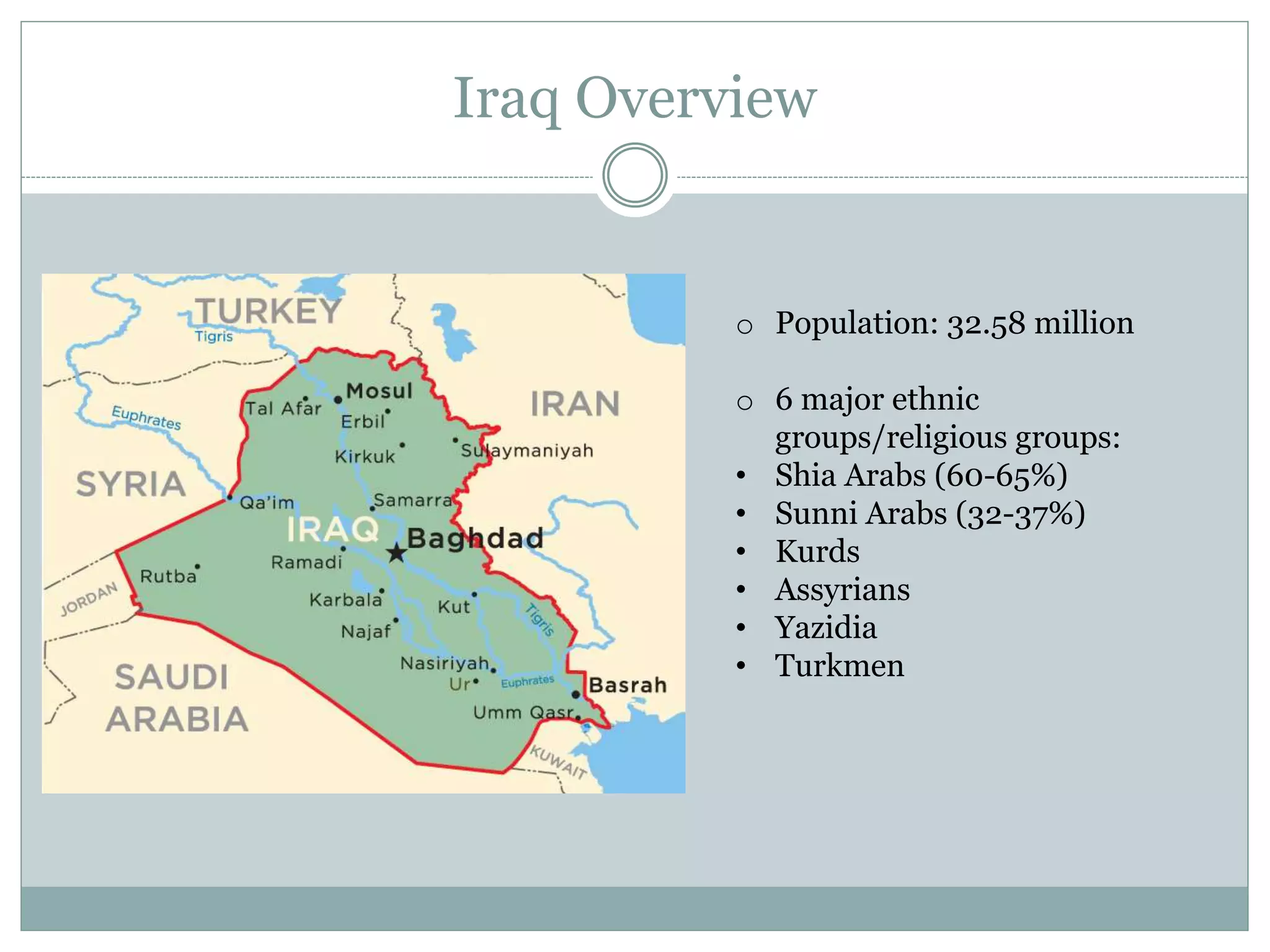Introduction Powerpoint - Iraq | PPTX