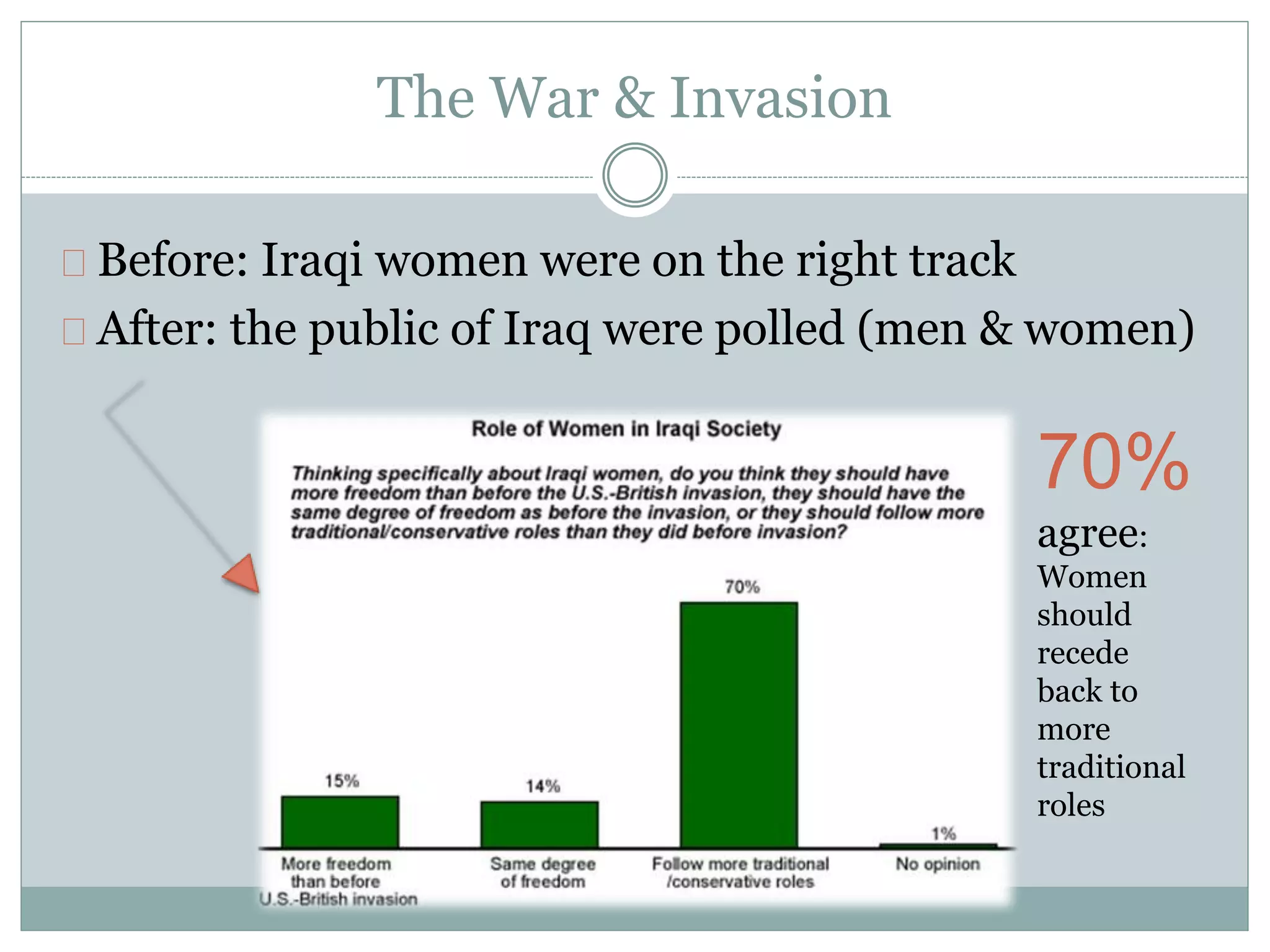 Introduction Powerpoint - Iraq | PPTX
