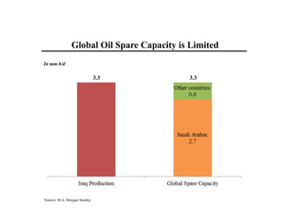 Iraq oil | PDF