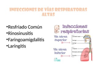 IRAS ALTAS en pediatría etiología, y patologías más frecuentes | PPTX
