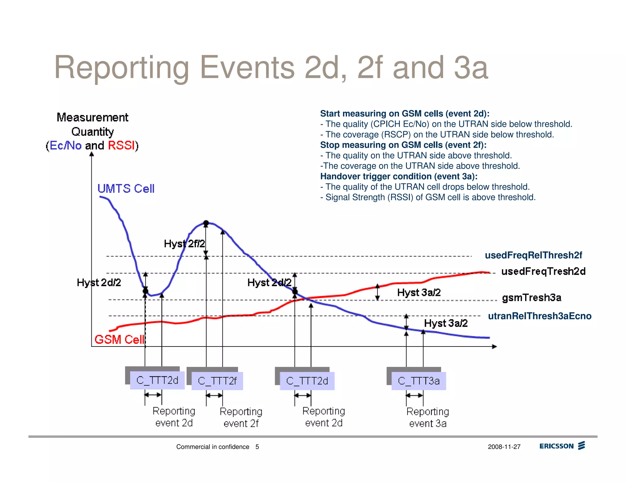 Irat handover basics | PDF