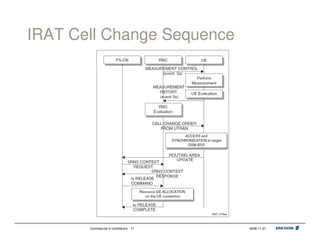 Irat handover basics | PDF